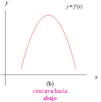 Calculo diferencial e integral